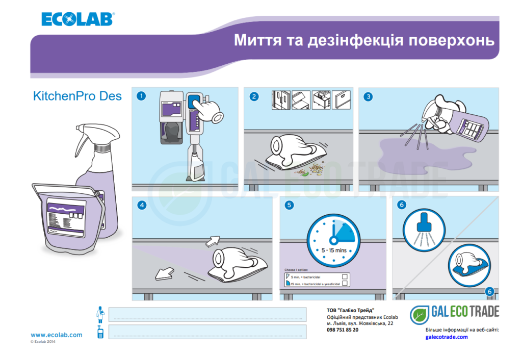 KitchenPro Ecolab - оптимальні гігієнічні рішення на професійній кухні ...